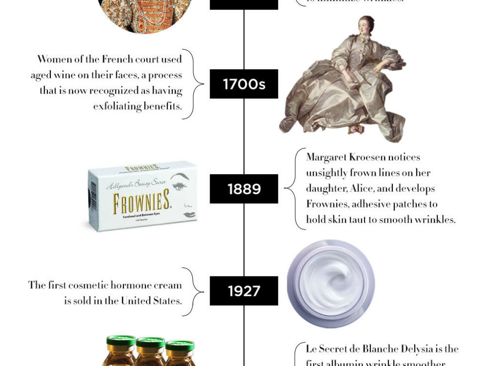 Beauty Industry Timeline Beauty Industry Vector Infographic Template